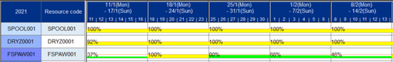 Visualization of Production Scheduling - Asprova GmbH