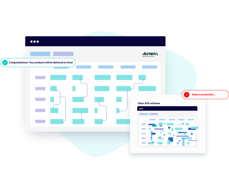 APS-System: Advanced Production Scheduling mit Asprova