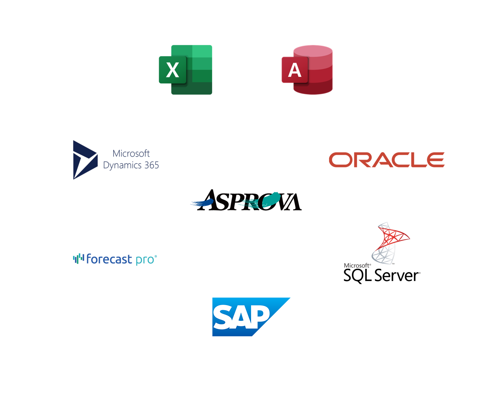 APS-System: Advanced Production Scheduling mit Asprova