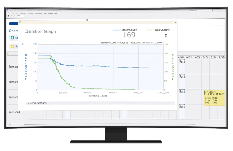 Asprova Solver - The AI Option for Your Production Scheduling