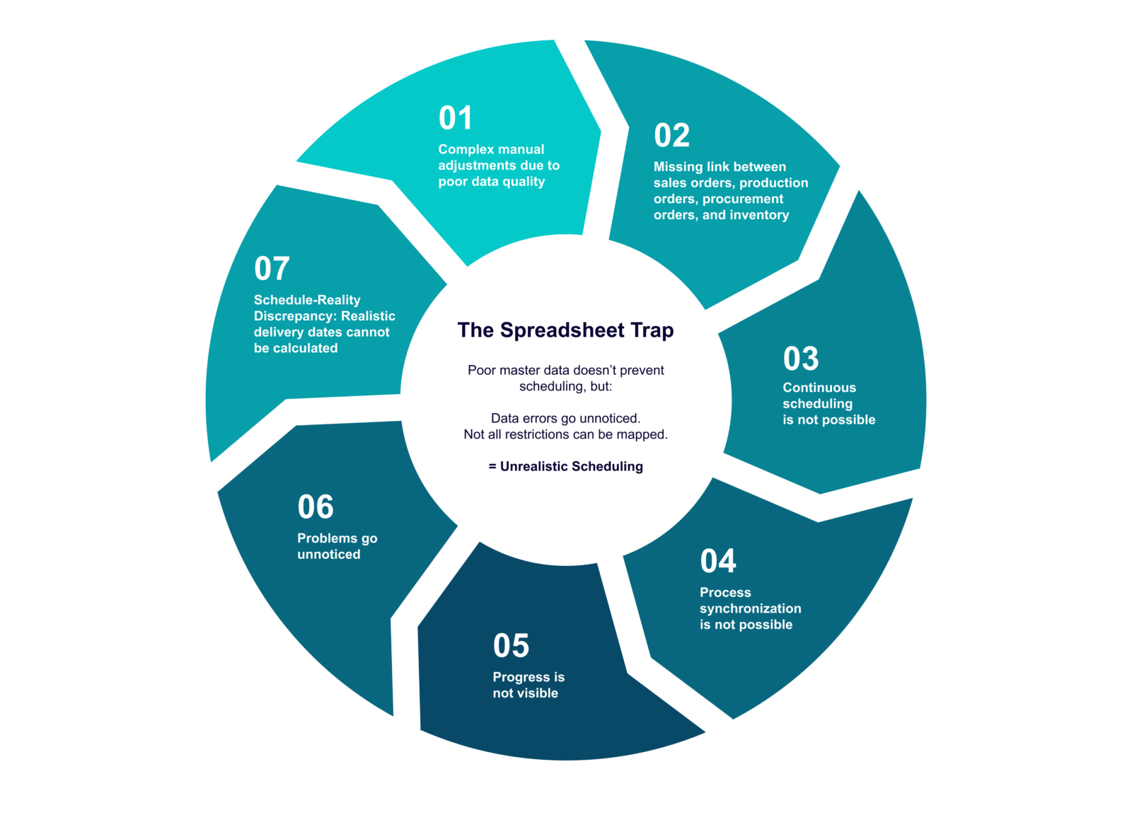 Production Scheduling Software: Boost Efficiency with Asprova